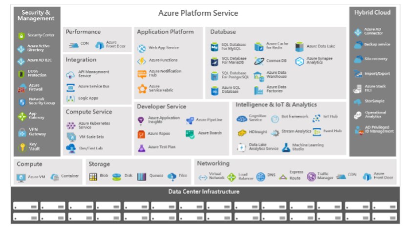 Hwacom Systems Inc. > Cloud Computing and Data center Solutions
